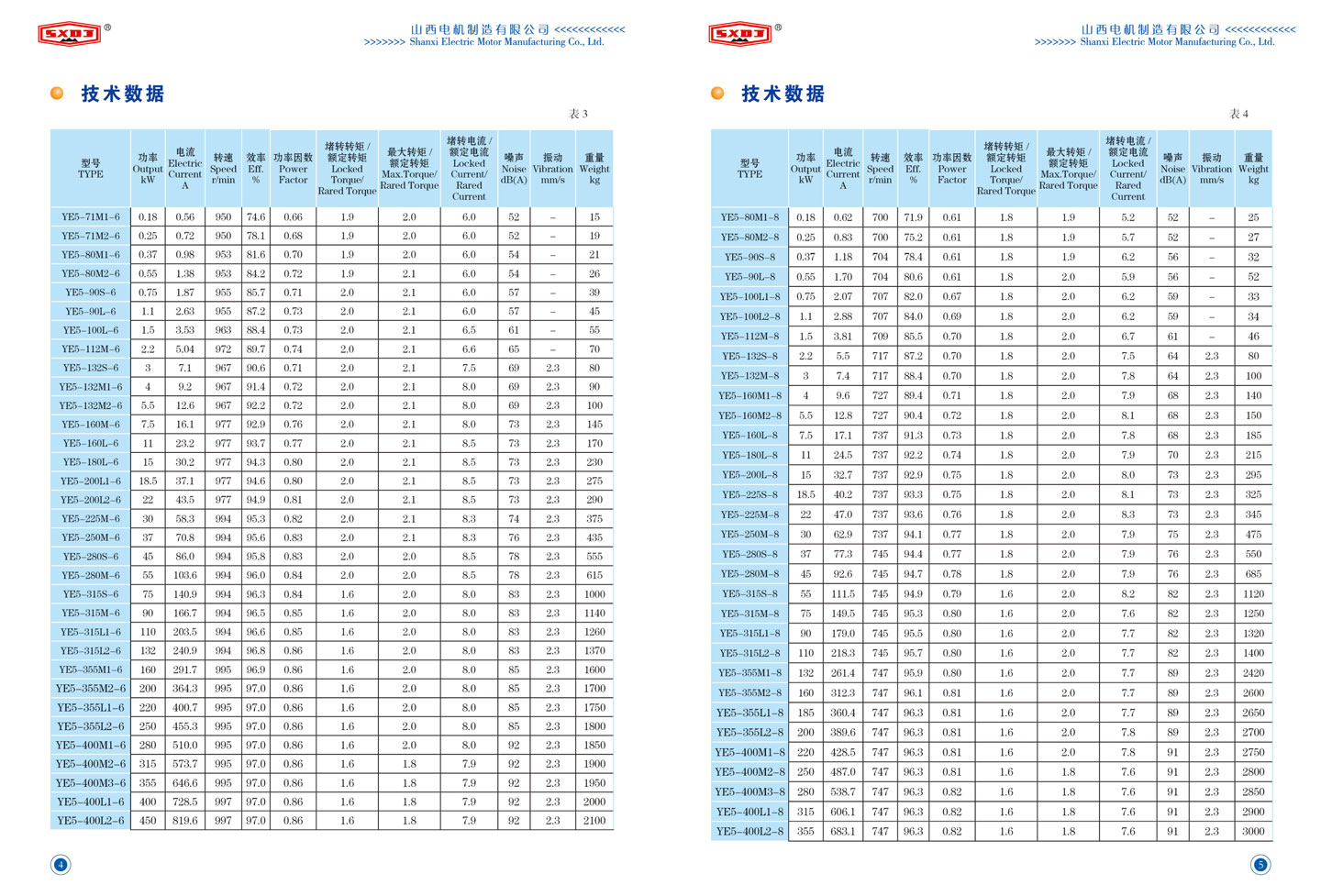 YE5超高效率三相异步电动机_山西电机制造有限公司